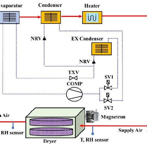 Sketch Of Microwave Assisted Heat Pump Dryer Download Scientific Diagram
