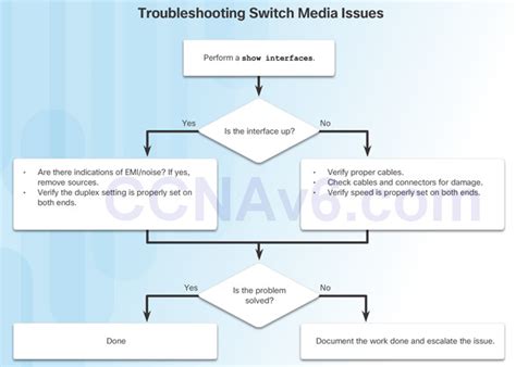 Routing And Switching Essentials Instructor Materials Chapter Switch Configuration