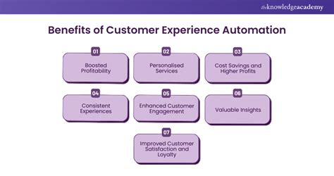 What Is Customer Experience Automation Explained In Detail What Is Customer Experience Automation Explained In Detail