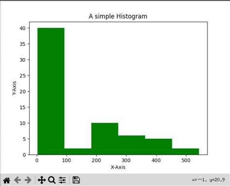 Introducing Python S Matplotlib Library Envato Tuts