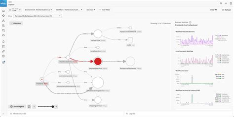 harnessing the power of splunk apm business workflows in it service