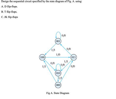 Sequential Circuit State Diagram