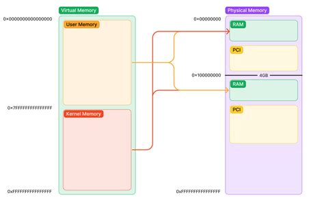 A Practical Tutorial On Pcie For Total Beginners On Windows Part 1