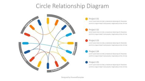 Circle Relationship Diagram Relationship Diagram Diagram Relationship