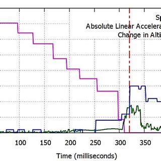 Collision Detection Fig 8 Fall Off Detection Fig 9 Rollover Detection Download Scientific