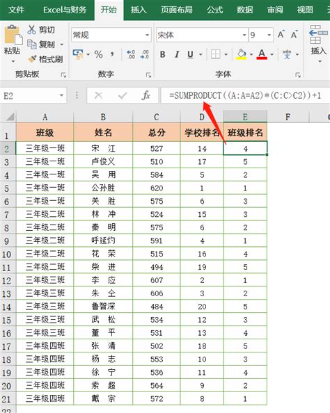 Excel排名技巧学生成绩按学校和班级分别排名次 正数办公
