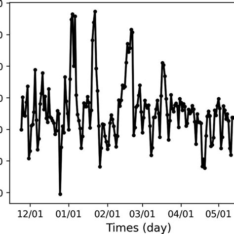 The Values Of Tuning Hyperparameters Download Scientific Diagram
