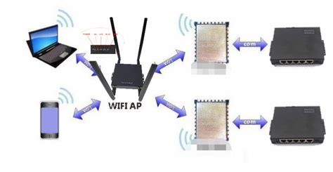 无线随身wifi的工作原理是什么？ 知乎