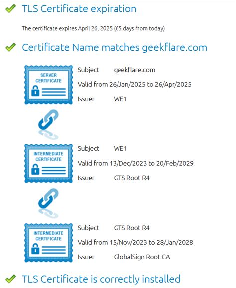 24 best ssl checker tools to troubleshoot tls and certificate issues