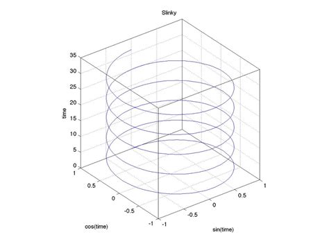 Matlab For Behavioral Scientists