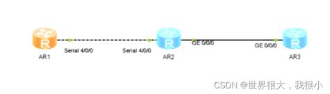 ospf协议总结3 接口网络类型 ospf network type broadcast csdn博客
