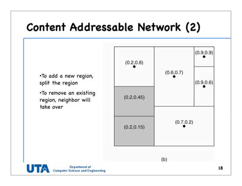 Chapter 2 Architecture Pdf Computer Networking Computing