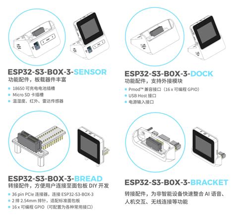 抢先体验｜乐鑫推出 Esp32 S3 Box 3 新一代开源 Aiot 开发套件 乐鑫科技