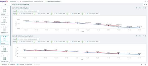 Orgvue Features Explore Our Range Of Tools Capabilities