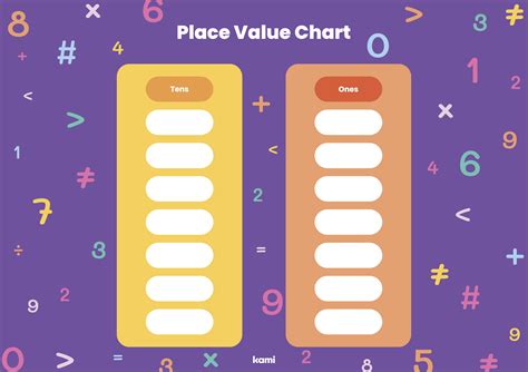 Place Value Chart Two Columns For Teachers Perfect For Grades 3rd 4th 5th Math Classroom