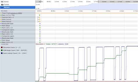 Python Is It Possible To Combine 2 Differents Styles In Matplotlib Or
