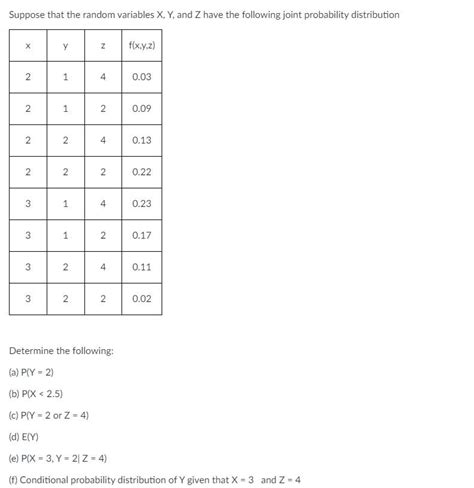 Solved Suppose That The Random Variables X Y And Z Have Chegg Com