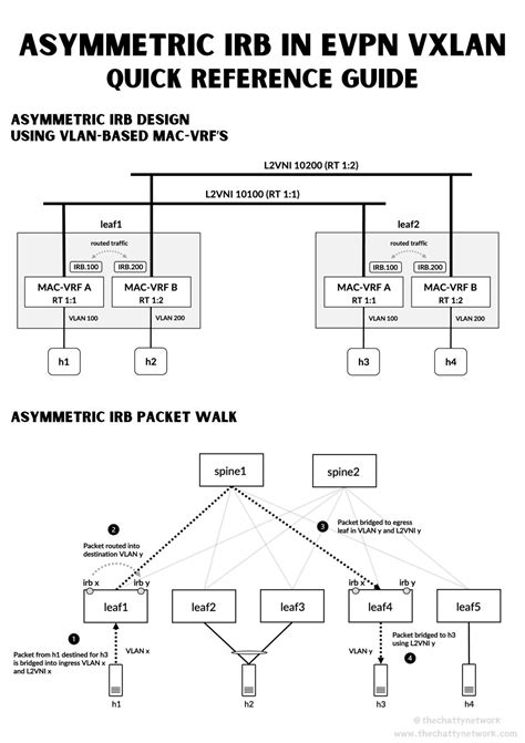 Aninda Chatterjee On Linkedin Junos Datacenter Asymmetric Juniper