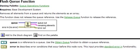 Solved Flush Queue Does Not Work Ni Community