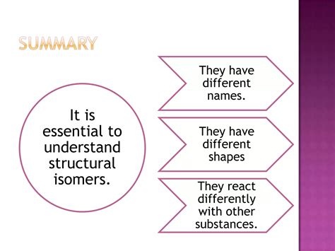 Structural Isomers Pptx