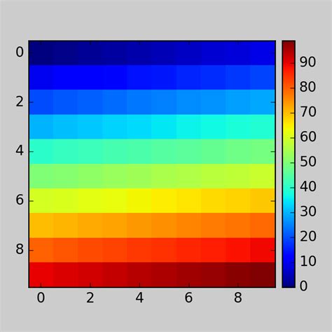 Tight Layout Guide Matplotlib 1 5 3 Documentation