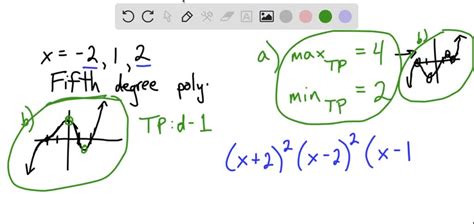 solved a a fifth degree polynomial intersects the x axis at only 2 1