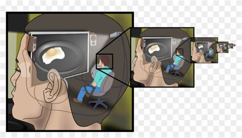 homunculus argument homunculus fallacy hd png download 1200x624