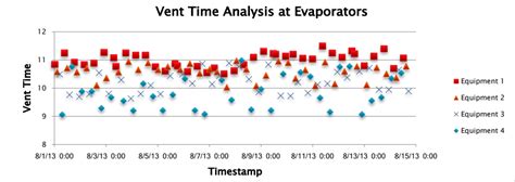 Fault Detection And Classification Fdc Secs Gem Software For Semiconductor Equipment For Fab