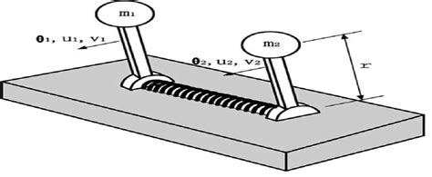 Double Inverted Pendulums Connected By A Spring Download Scientific