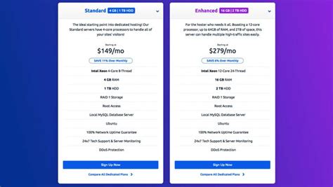 How Much Does Web Hosting Cost Types Of Plans Information Security Asia
