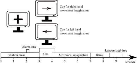 The Experimental Timing Scheme Of One Trial Of Screening Session With Download Scientific