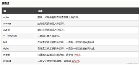 Vue打印功能 Vue Print Nb Csdn博客