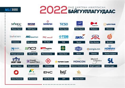 Mlc Business School Llc On Linkedin харилцагч