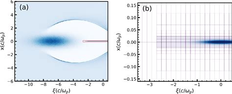 Figure 4 From Implementation Of A Mesh Refinement Algorithm Into The Quasi Static Pic Code
