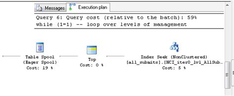 Sybase Ase Vs Microsoft Sql Server At Hierarchy Building Sample