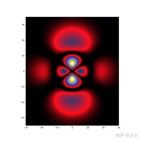 用 Python Scipy 可视化定态氢原子波函数（一） 知乎