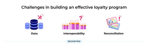 Customer Loyalty Program Why It Works And How To Get Started Decentro