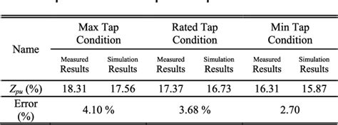 Table 7 From Simulation Of Stray And Core Shielding Loss For Power Transformer Based On 2d 3d