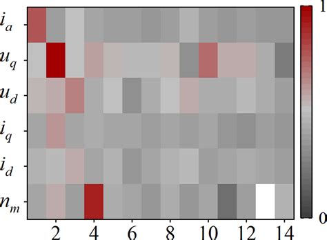 Iet Electric Power Applications Vol 18 No 10