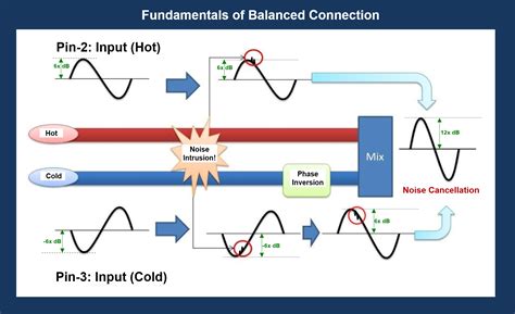 Input Voltage For High Gain Amplifiers And The Dream Of Xlr Cables Audio Science Review Asr