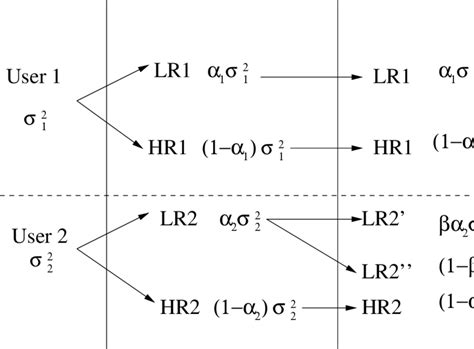 Representation Of The Proposed New Coding Scheme Download Scientific