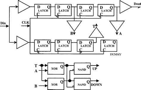 Digital Phase Detector Architecture Download Scientific Diagram