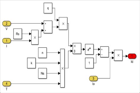 Simulink Circuit For The Subsystem Block Of Diode Current Download