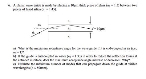 solved 6 a planar wave guide is made by placing a 10um