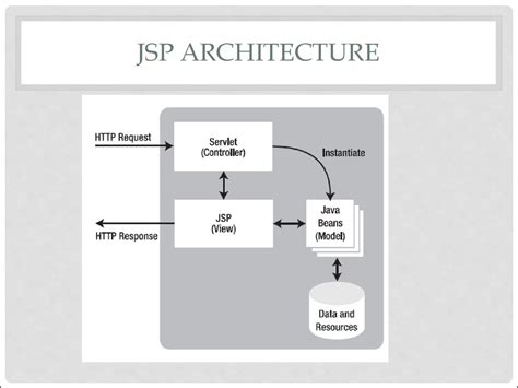content jsp