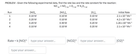 Solved - Given the following experimental data, find the | Chegg.com