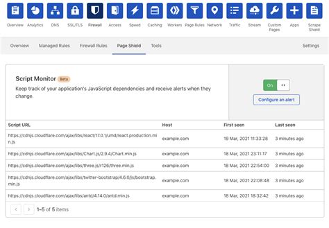 Page Shield Protect User Data In Browser