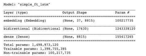 Tensorflow Keras Model Fit Runs Out Of Memory In Google Colab Pro Stack Overflow