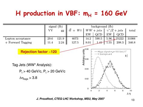 Ppt Lo Nlo Nnlo Experiment Powerpoint Presentation Id3963534