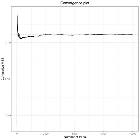 Tutorial Machine Learning Informed Meta Analysis • Pema